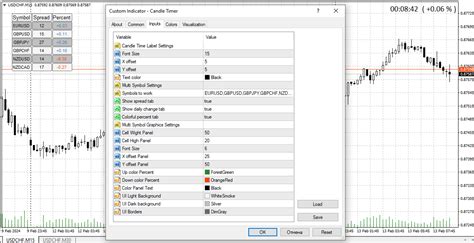 candle timer and spread mt5 free download trading indicator for metatrader 5