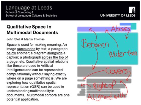 Multimodality And Multilingualism Language At Leeds