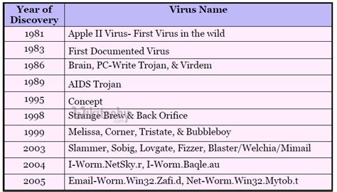 hacking tutorials virus by microsoft award mvp hacker ethical