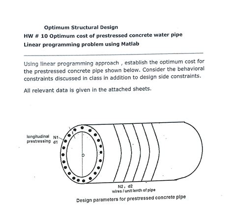 Optimum Structural Designhw 10 ﻿optimum Cost Of