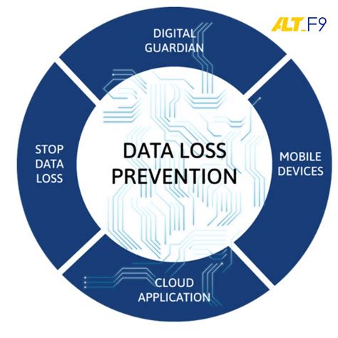 Data Loss Prevention Services In Noida Id 2852651937912