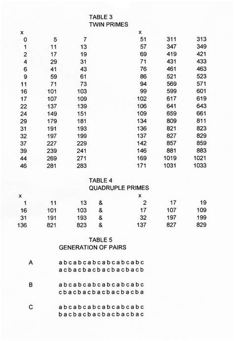 Prime Numbers And Goldbachs Conjecture Primenumbersgoldbach