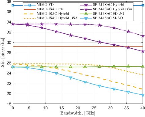 Figure 7 From Spatial Path Index Modulation In Mmwave Thz Band Integrated Sensing And
