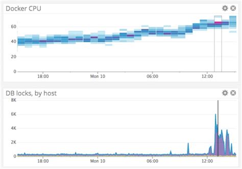 Monitor Docker On Aws Ecs