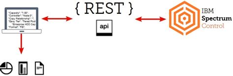 ibm spectrum control v5 2 12 pearls in the documentation