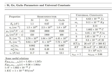 Solved Si Ge Gaas Parameters And Universal Constants