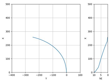 多目的遺伝的アルゴリズムを用いた鳥コン滑空機の飛行経路最適化 V200 Mtkbirdmans Blog