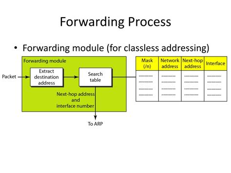 PPT Ch 22 Routing PowerPoint Presentation Free Download ID 1925874
