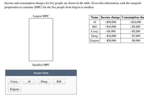 How To Calculate Mpc Given Income And Consumption In Economics The Marginal Propensity To