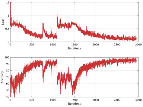 Mathematics Free Full Text Enhanced Classification Of Heartbeat Electrocardiogram Signals