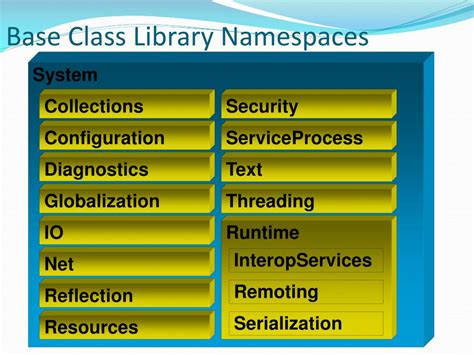 Ppt Microsoftnet Framework Powerpoint Presentation Free Download