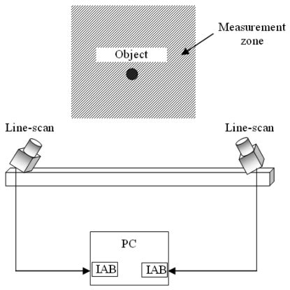 Block Diagram Of D Sensor System Download Scientific Diagram