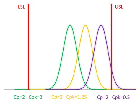 Cpk Studio Why Measure Process Capability Cp Cpk