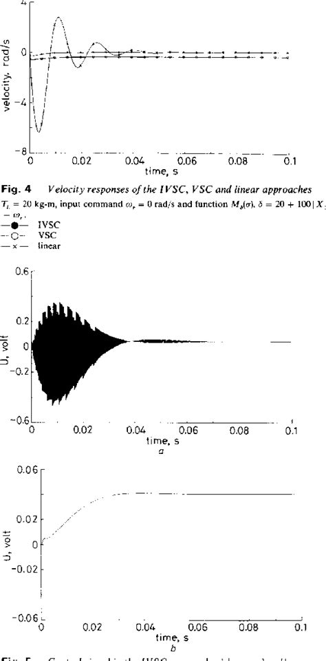 Figure 4 From Design Of Integral Variable Structure Controller And
