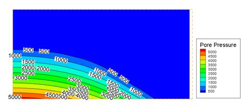 flac3d自定义开发tecplot接口文件 知乎
