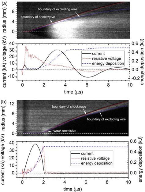 Electrical Waveforms And Streak Images Of EEW With 0 1 Mm Wire A And Download Scientific