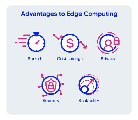 Edge Deep Learning Edge Computing Introduction By Galliot