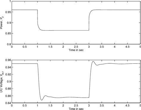 Figure 10 From Design Of Robust Controller For Vsc Based Hvdc Using Genetic Algorithm Semantic