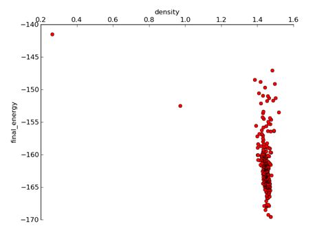 Python Removing Specific Ticks From Matplotlib Plot Stack Overflow
