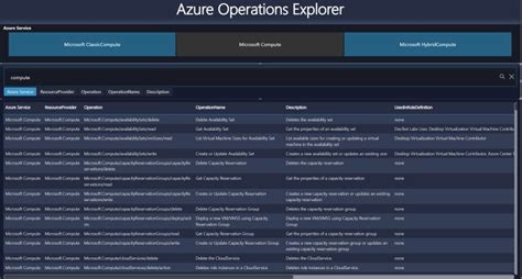 Arjun Trivedi On Linkedin Cloudcomputing Azure Aws Gcp Powerbi