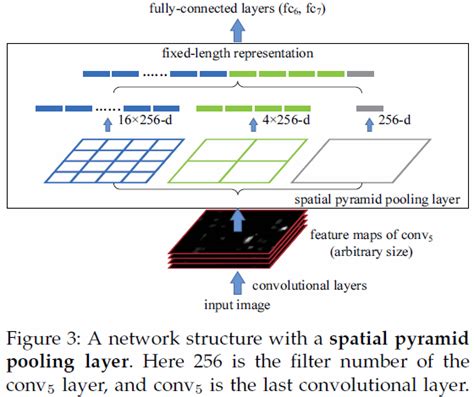 Conv Neural Network YOLOv SPP And YOLOv Difference Stack Overflow