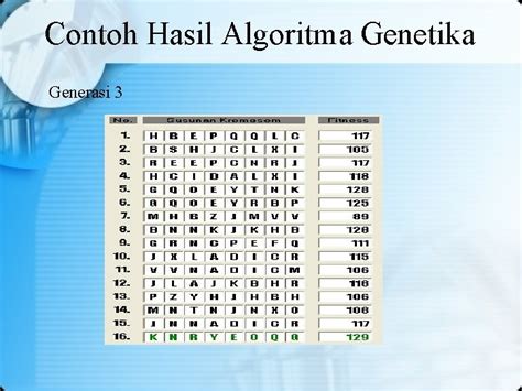 Algoritma Genetika Algoritma Genetika Representasi Kromosom
