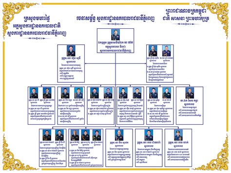រចនាសម្ព័ន្ធ ស្នងការដ្ឋាននគរបាលរាជធានីភ្នំពេញ