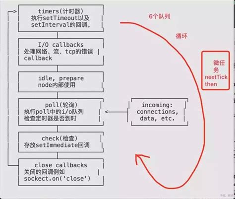 通殺 Event Loop 面試題 每日頭條