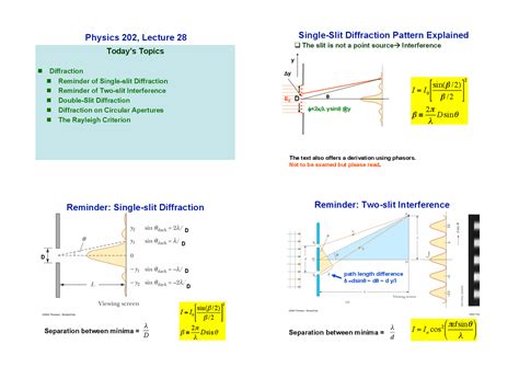 Single Slit Diffraction Pattern Explained Lecture Slides Physics