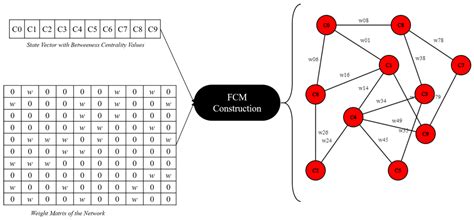 Distributed Genetic Algorithm For Community Detection In Large Graphs With A Parallel Fuzzy