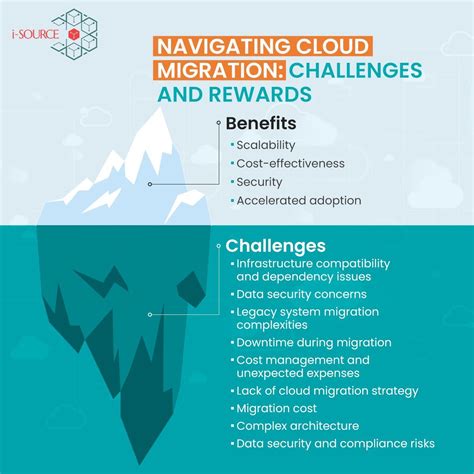 Sumit Kumar On Linkedin Cloudmigration Digitaltransformation
