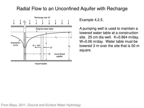 Ppt Radial Flow To A Confined Aquifer Powerpoint Presentation Free Download Id8893469