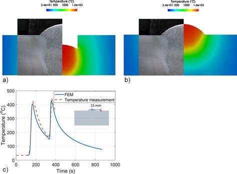 Heat Source Calibration A Macrograph And Isotherms For The First