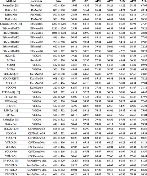 comparisons with state of the art detection methods download