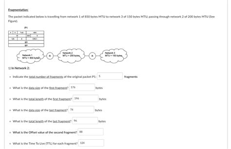 Solved Fragmentation The Packet Indicated Below Is Chegg