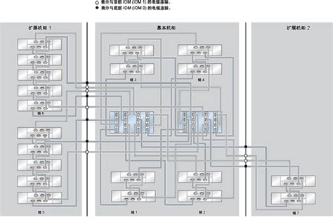 布线表和图 Oracle® Zfs Storage Appliance 布线指南