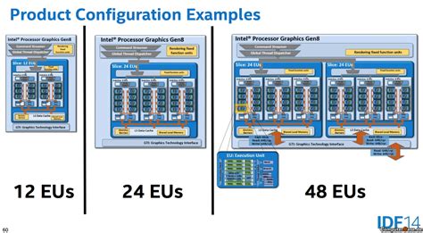 Intel Launching 17 Broadwell U 14nm Processors At CES 2015 Will Feature Intel Iris Graphics