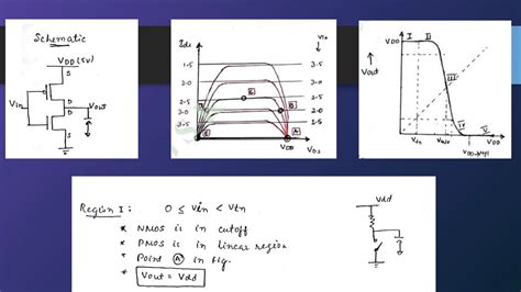 EC Module B Pptx VLSI Design Ec MOS TRANSISTOR THEORY PPTX Physics Science