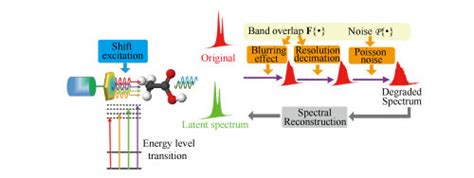 Spectral Reconstruction For An Ftir Spectrometer Original Spectrum Is Download Scientific