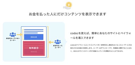 Codocを自分のブログに導入して、有料コンテンツの配信や投げ銭の受付ができるようになった！ Mizuc Ism