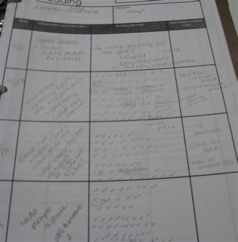 Guided Reading Series Part Two Making The Most Of Teacher Observation