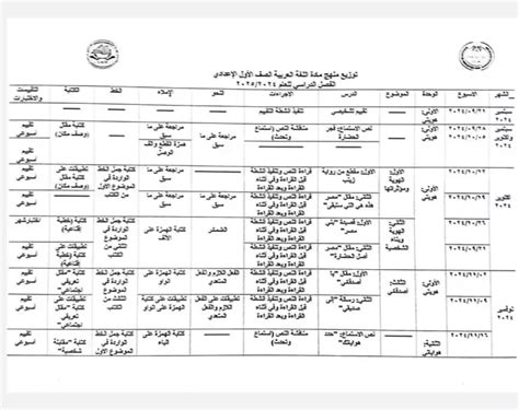 توزيع منهج اللغة العربية للصف الأول الإعدادي 2025 ترم أول شبابيك