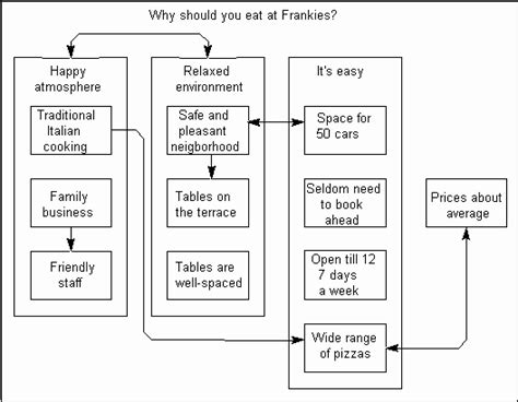 The Quality Toolbook Affinity Diagram
