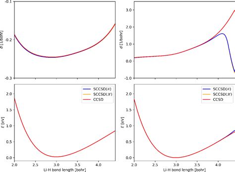 Figure 3 From Coupled Cluster Theory For Nonadiabatic Dynamics Nuclear Gradients And