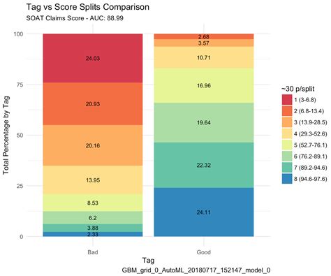 Machine Learning Results In R One Plot To Rule Them All R Bloggers