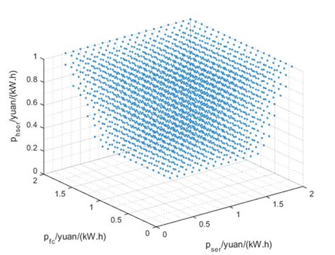 Nash Equilibria Of The Tripartite Game Download Scientific Diagram