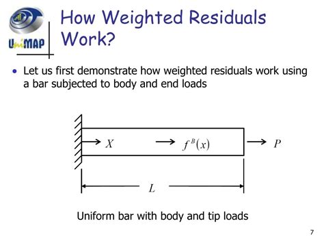 Ppt Method Of Weighted Residuals In Finite Element Analysis Powerpoint Presentation Id9621963
