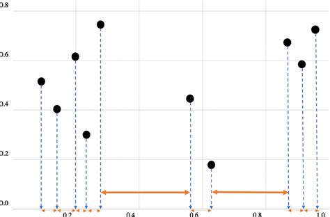 An Example Of The Restricted Geometric Search Function Download