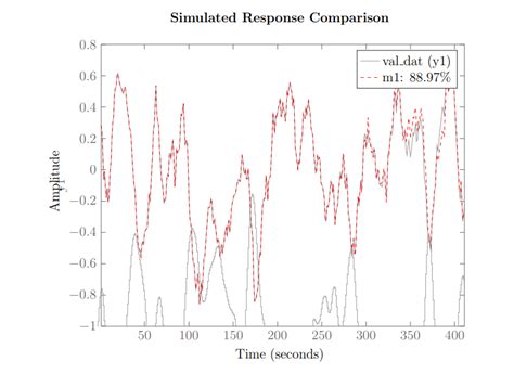 Tikz Pgf Error In Matlab Tikz TeX LaTeX Stack Exchange