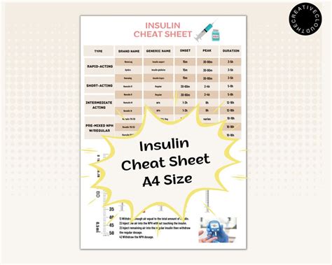 Insulin Nursing Cheat Sheet Pharmacology Notes Pdf And Png Etsy